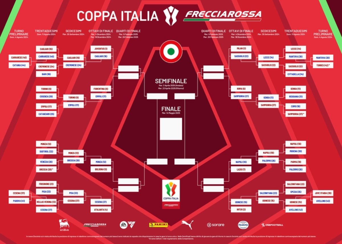 Coppa Italia quarti di finale in Tv e streaming: data e ore delle ...